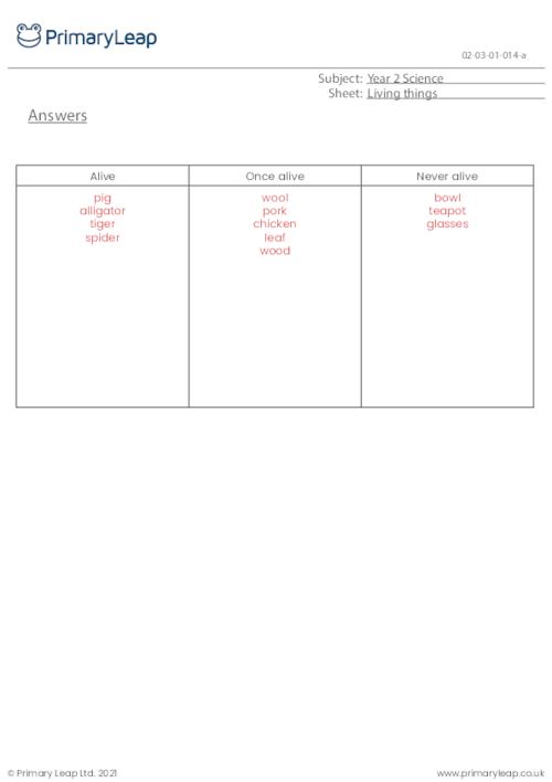 Science: Living, non living, or once living sorting activity ...