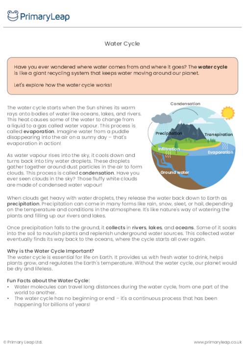 Events: The Water Cycle: How Water Moves Around Our Planet