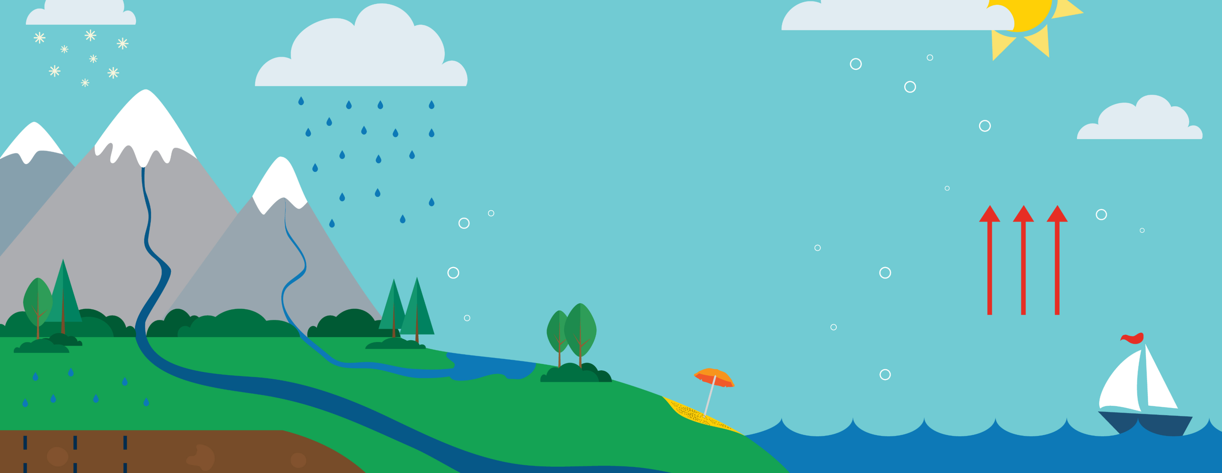 Chemistry: Evaporation: Level 1 activity for kids | PrimaryLeap.co.uk