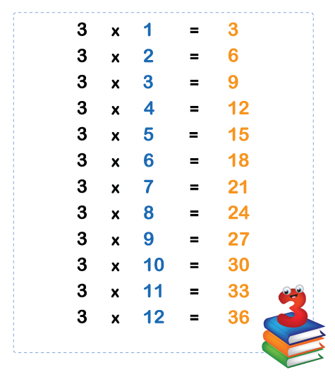 Maths: 3 Times Table: Level 1 activity for kids | PrimaryLeap.co.uk