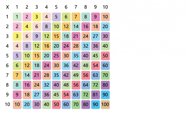 Maths: Recognising Square Numbers: Level 1 activity for kids ...