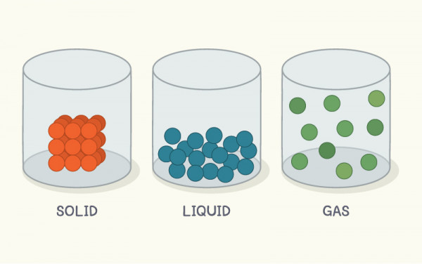 Chemistry: Gases: Level 1 activity for kids | PrimaryLeap.co.uk