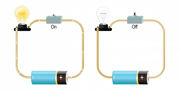 Physics: How Circuits Work: Level 1 activity for kids | PrimaryLeap.co.uk