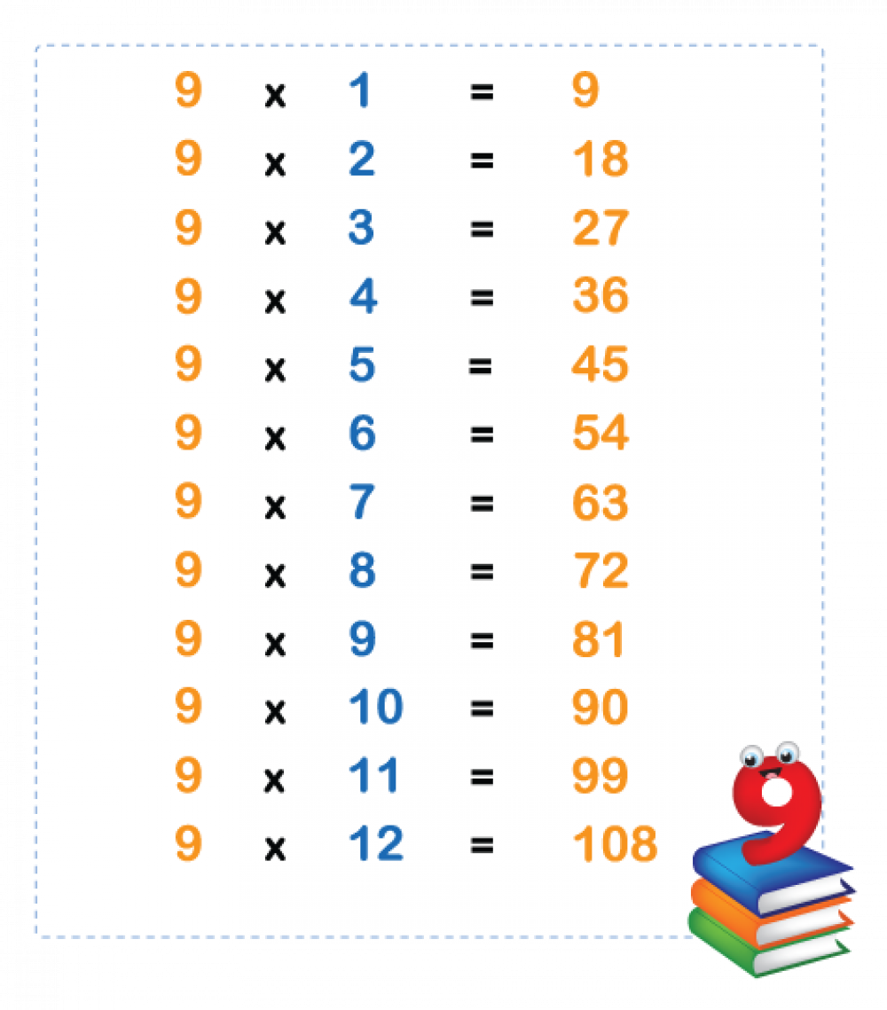 Maths: 9 Times Table: Level 3 activity for kids | PrimaryLeap.co.uk