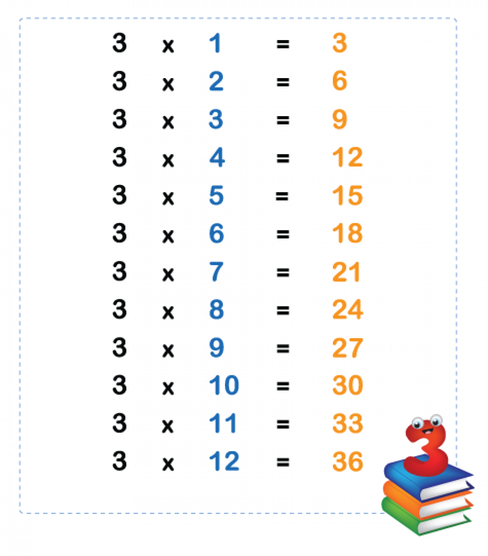 Maths: 3 Times Table: Level 1 activity for kids | PrimaryLeap.co.uk
