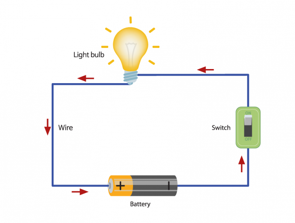 Physics: All About Electricity: Level 2 activity for kids | PrimaryLeap ...