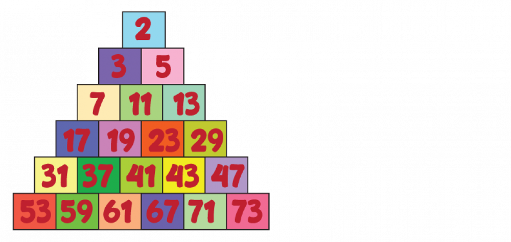 Maths: Prime Numbers Of The Times Tables: Level 2 activity for kids ...