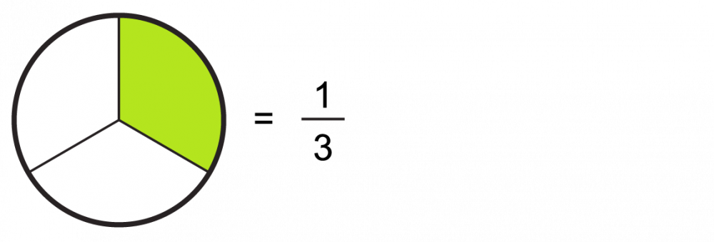 Maths: Fractions Of Quantities Thirds And Quarters: Level 1 activity ...