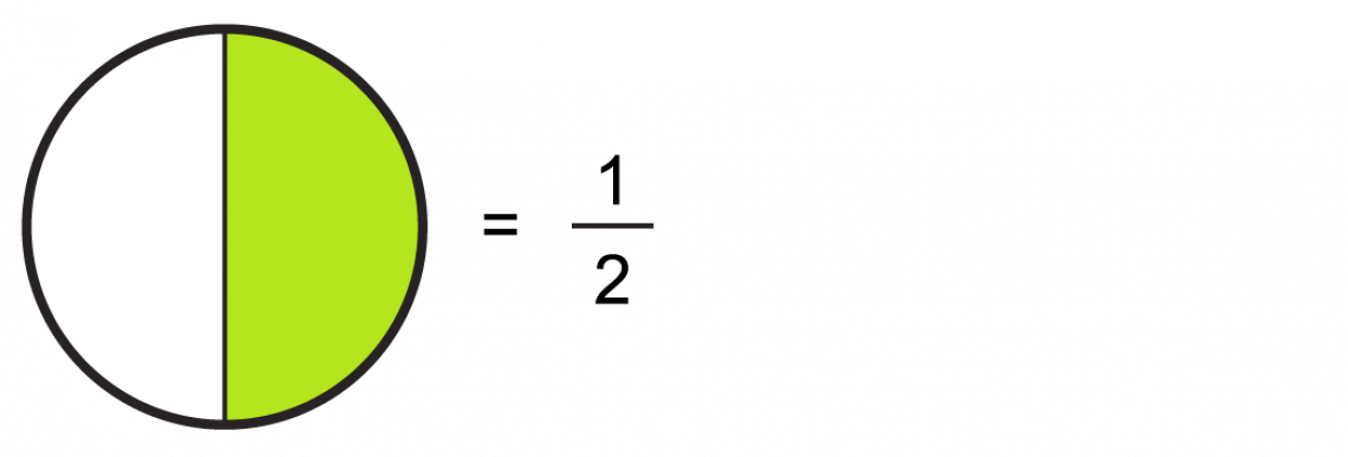 Maths: Fractions Of Quantities Halves And Quarters: Level 3 activity ...