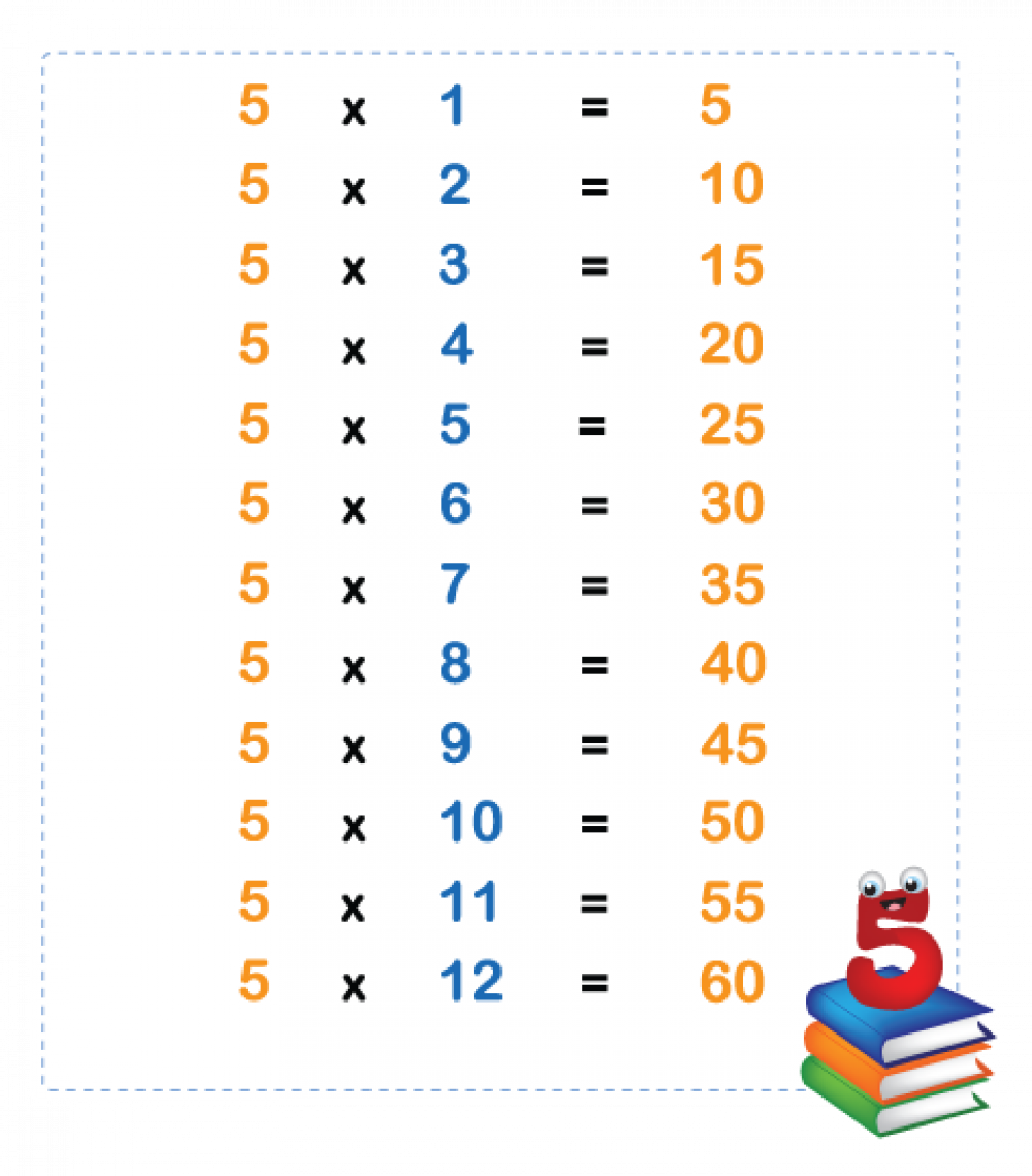 Maths: 5 Times Table: Level 2 activity for kids | PrimaryLeap.co.uk