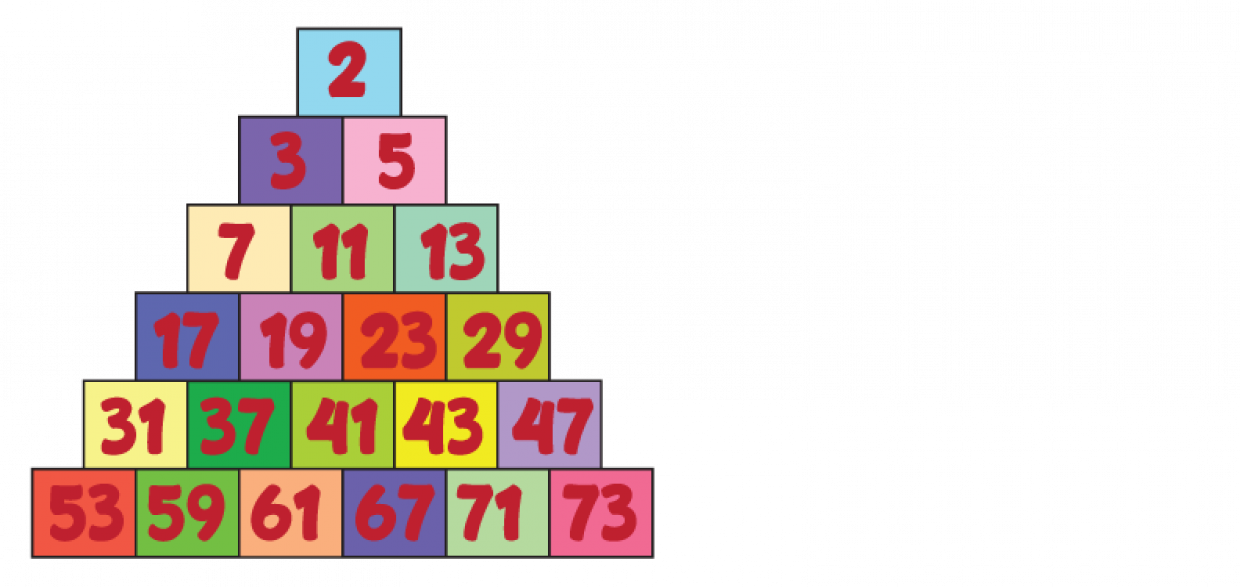 Maths: Prime Numbers Of The Times Tables: Level 1 activity for kids ...