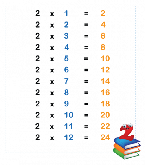 Maths: 2 Times Table: Level 1 activity for kids | PrimaryLeap.co.uk