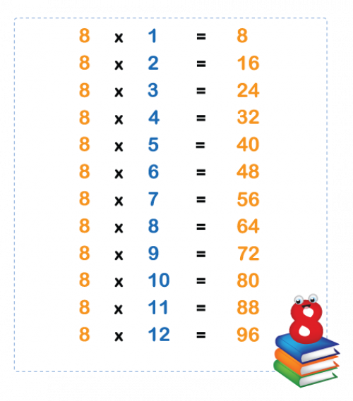 Maths: 8 Times Table: Level 1 activity for kids | PrimaryLeap.co.uk