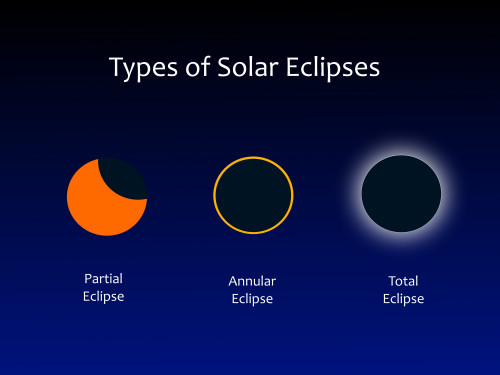 Physics: The Sun: Level 2 activity for kids | PrimaryLeap.co.uk