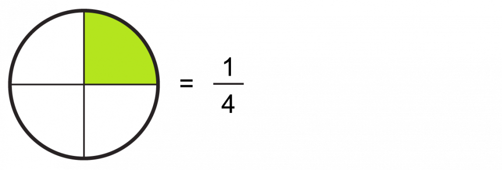 Maths: Fractions Of Quantities Halves And Quarters: Level 1 activity ...