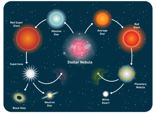 Physics: Stars: Level 2 activity for kids | PrimaryLeap.co.uk