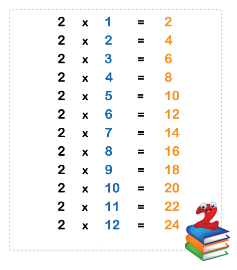 Maths: 2 Times Table: Level 3 activity for kids | PrimaryLeap.co.uk