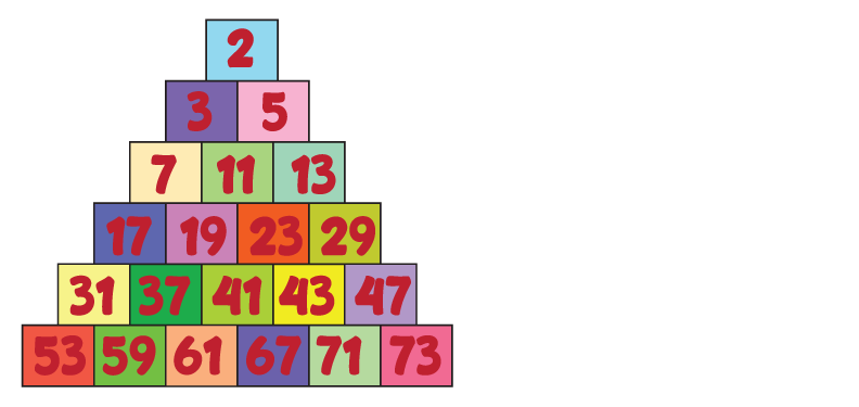Maths: Prime Numbers Of The Times Tables: Level 2 activity for kids ...