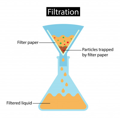 Chemistry: Separating Mixtures: Level 1 activity for kids | PrimaryLeap ...