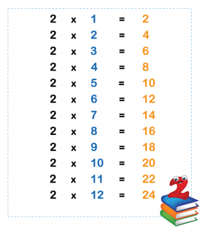 Maths: 2 Times Table: Level 1 activity for kids | PrimaryLeap.co.uk