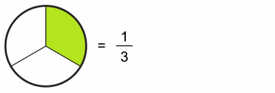 Maths: Fractions Of Quantities Thirds And Quarters: Level 1 activity ...
