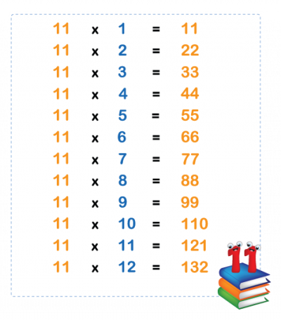 Maths: 11 Times Table: Level 1 activity for kids | PrimaryLeap.co.uk